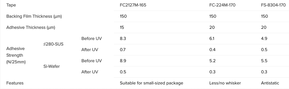 Tape for Dicing - Furukawa